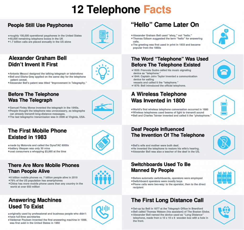 12 Fun Telephone Facts You Probably Didn’t Know - ULTATEL Blog