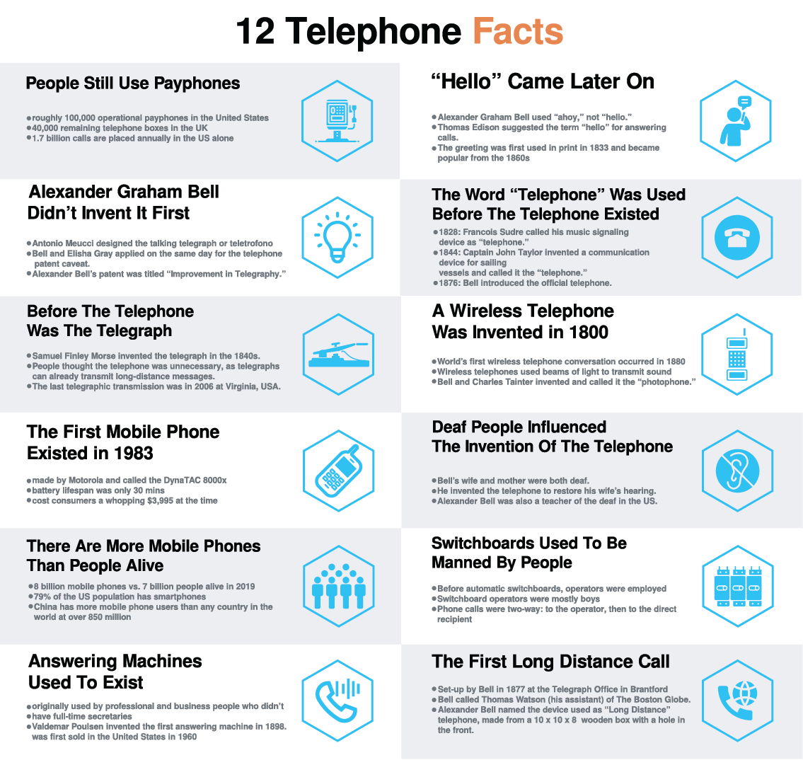 12 Fun Telephone Facts You Probably Didn’t Know - ULTATEL Blog