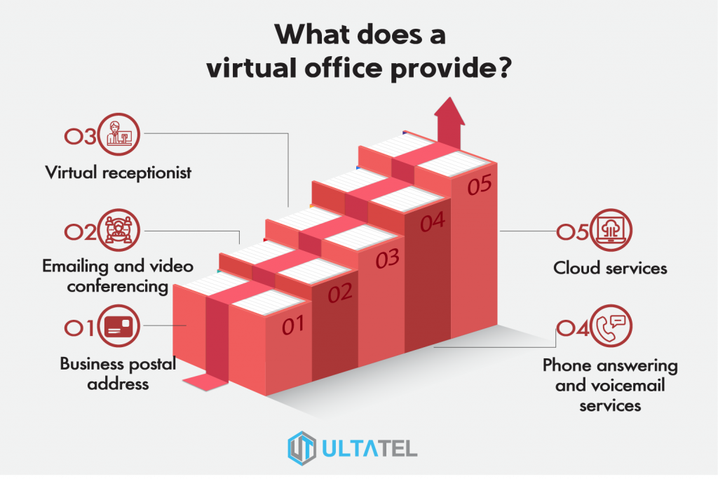 What is a Virtual Office? - ULTATEL Blog