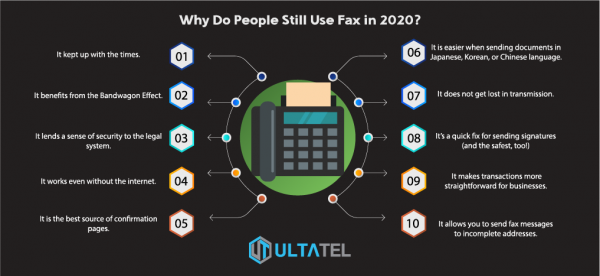 Why Do People Still Use Fax in 2021? (10 Reasons Why) - ULTATEL Blog