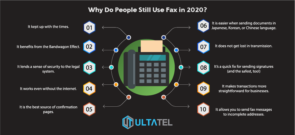 Why Do People Still Use Fax in 2021? (10 Reasons Why) - ULTATEL Blog