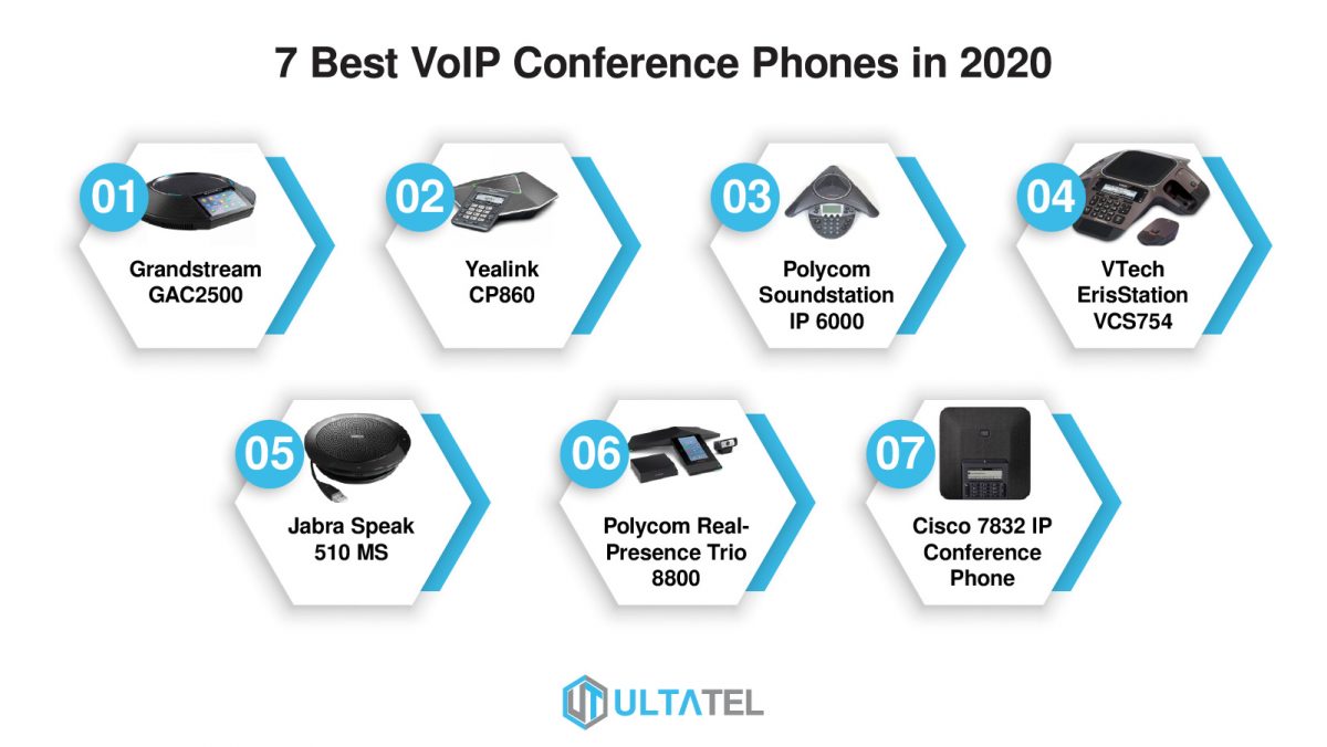 7 Best VoIP Conference Phones in 2020 - ULTATEL Blog