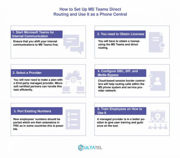 What is Direct Routing and How to Use MS Teams as a Phone Central ...