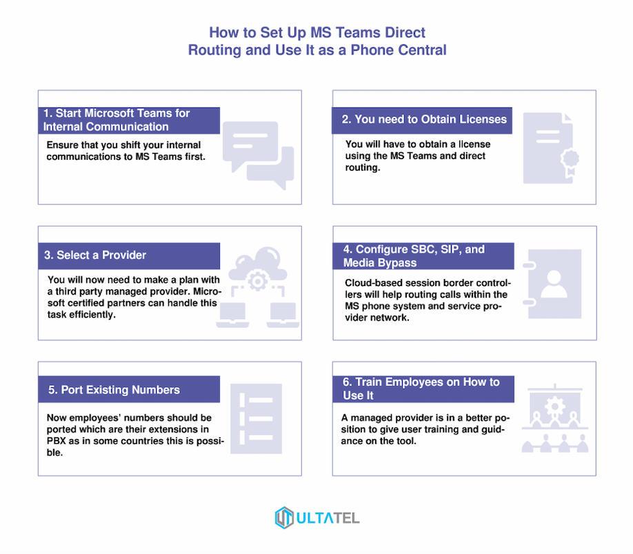 What is Direct Routing and How to Use MS Teams as a Phone Central ...