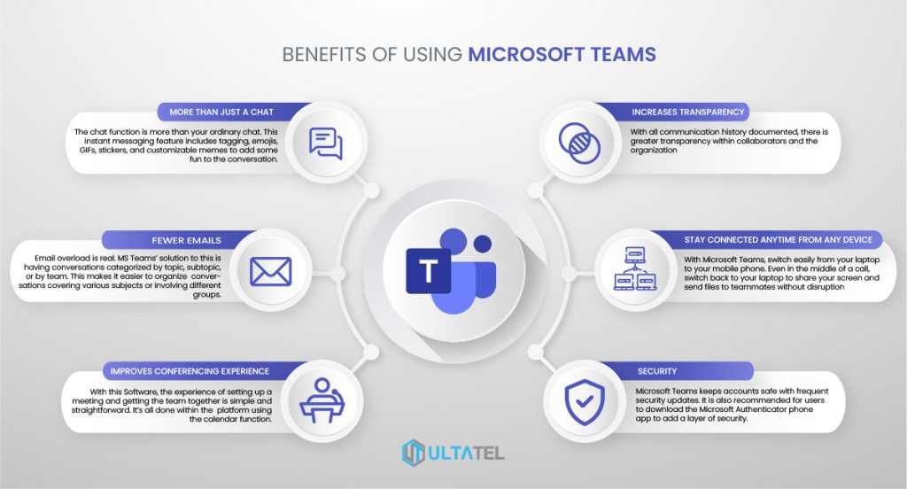 What is Microsoft Teams? The Definitive Guide to Teams - ULTATEL Blog What is Microsoft Teams? The Definitive Guide to Teams - ULTATEL Blog