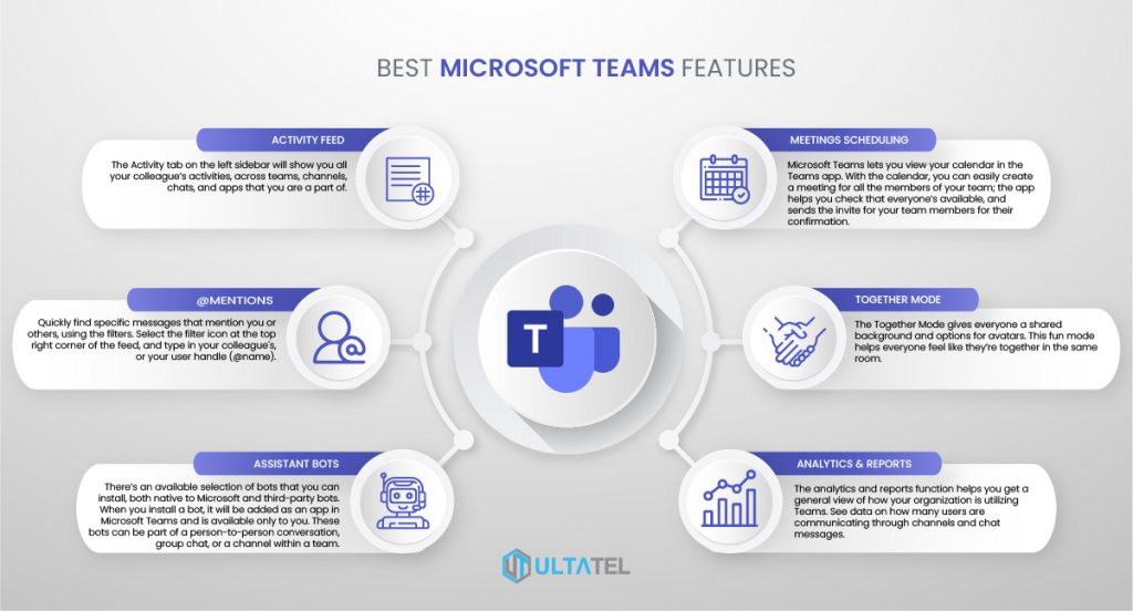 What is Microsoft Teams? The Definitive Guide to Teams - ULTATEL Blog