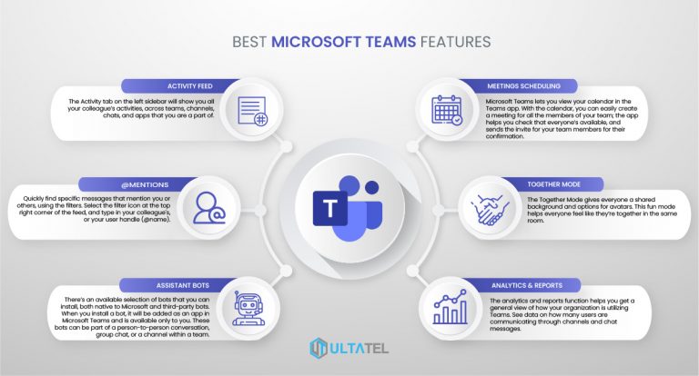 What is Microsoft Teams? The Definitive Guide to Teams - ULTATEL Blog What is Microsoft Teams? The Definitive Guide to Teams - ULTATEL Blog