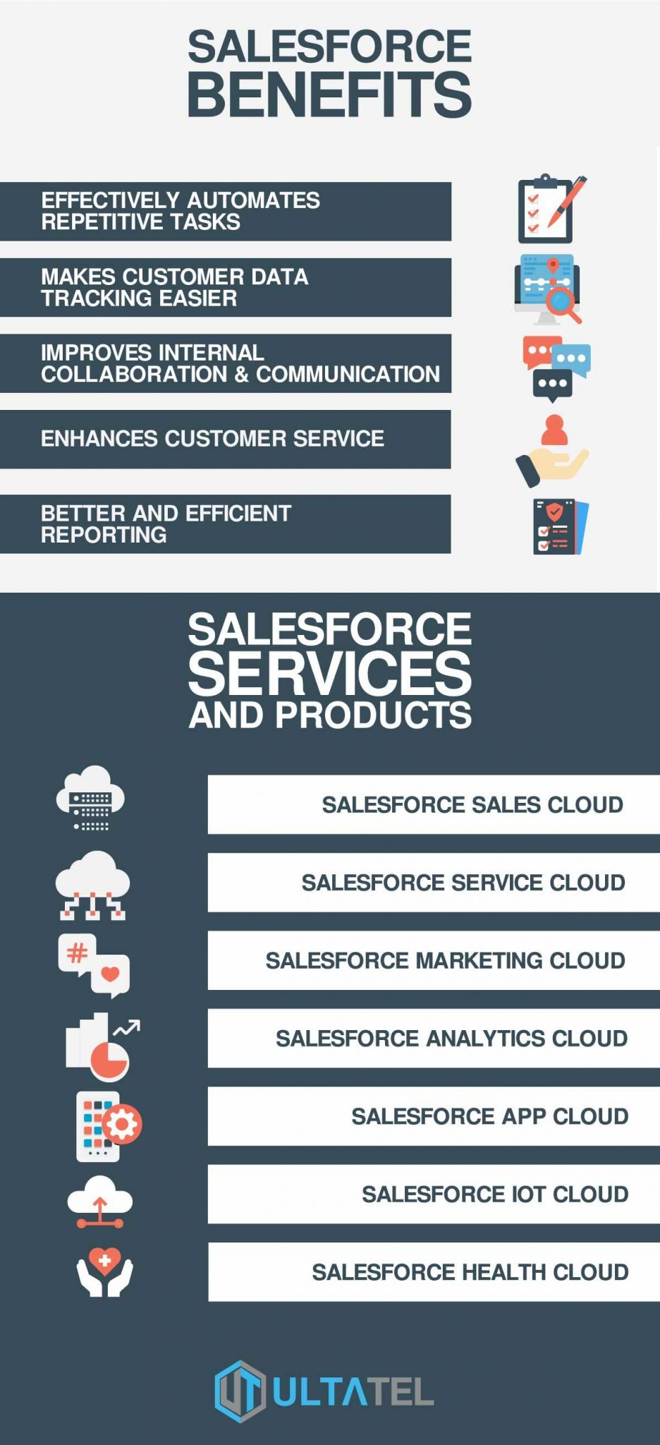 What is Salesforce and What Does It Do? The Definitive Guide - ULTATEL Blog