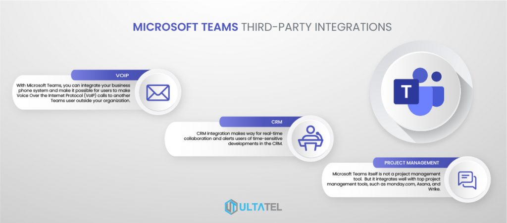 What is Microsoft Teams? The Definitive Guide to Teams - ULTATEL Blog
