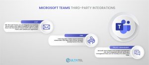 What is Microsoft Teams? The Definitive Guide to Teams - ULTATEL Blog