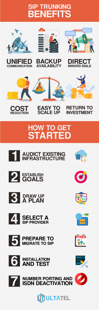 What is SIP Trunking? The Definitive Guide to Session Initiation ...