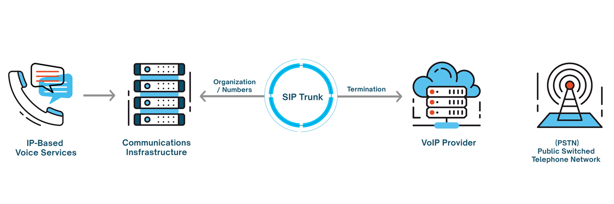 What is IP PBX, and Why is It a Wise Option? - ULTATEL Blog