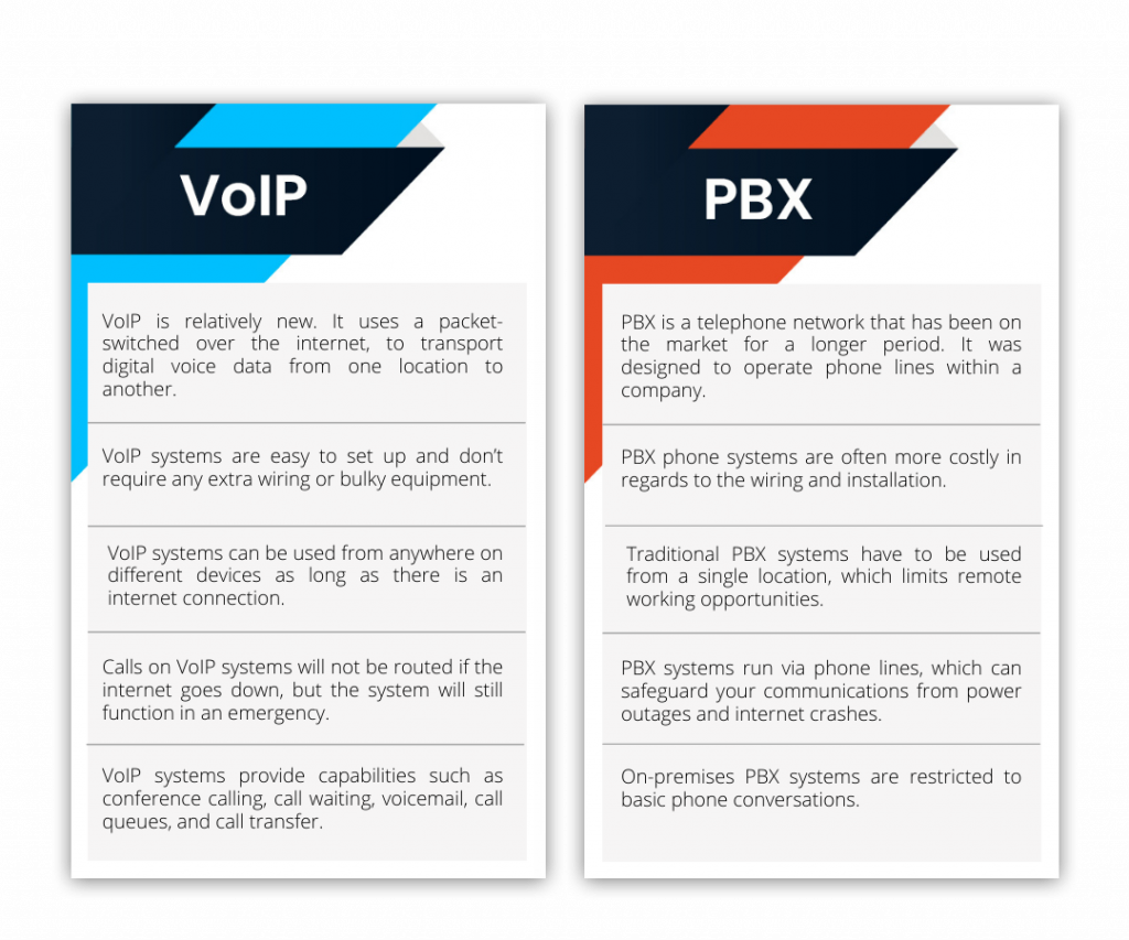 PBX VS VoIP: 12 Key Differences to Help You Decide - ULTATEL Blog PBX VS VoIP: 12 Key Differences to Help You Decide - ULTATEL Blog