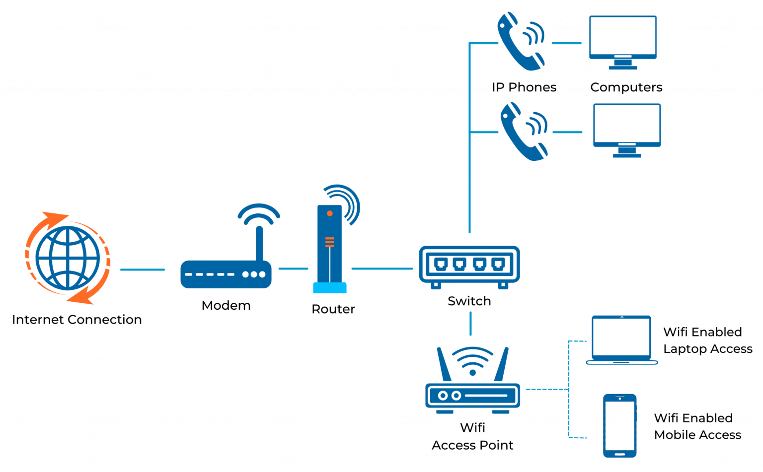 What is UCaaS? The Definitive Guide to Unified Communications - ULTATEL ...